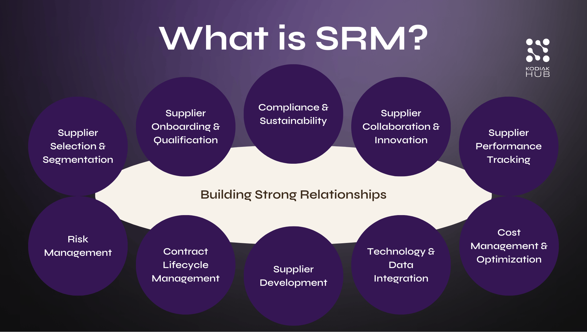 What Is Supplier Relationship Management (SRM)?