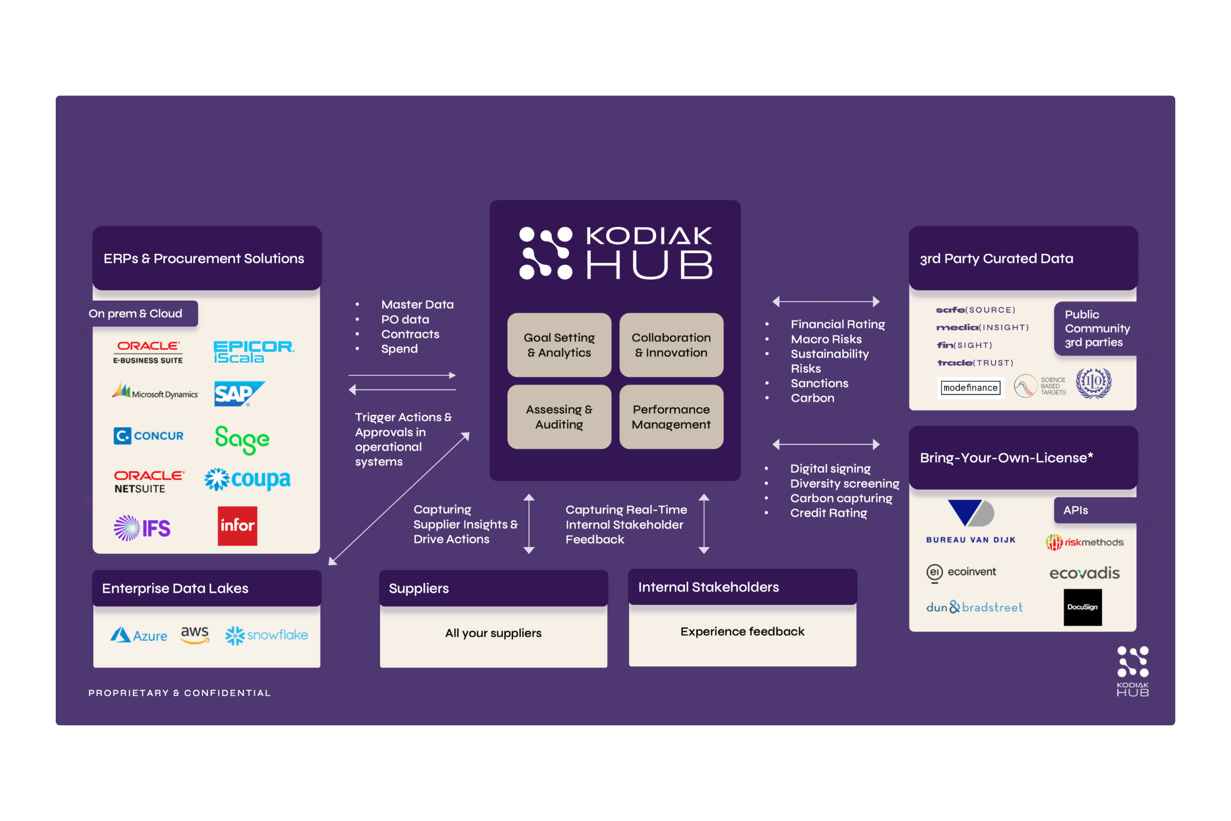 Supplier Enablement Process: Step by Step Framework