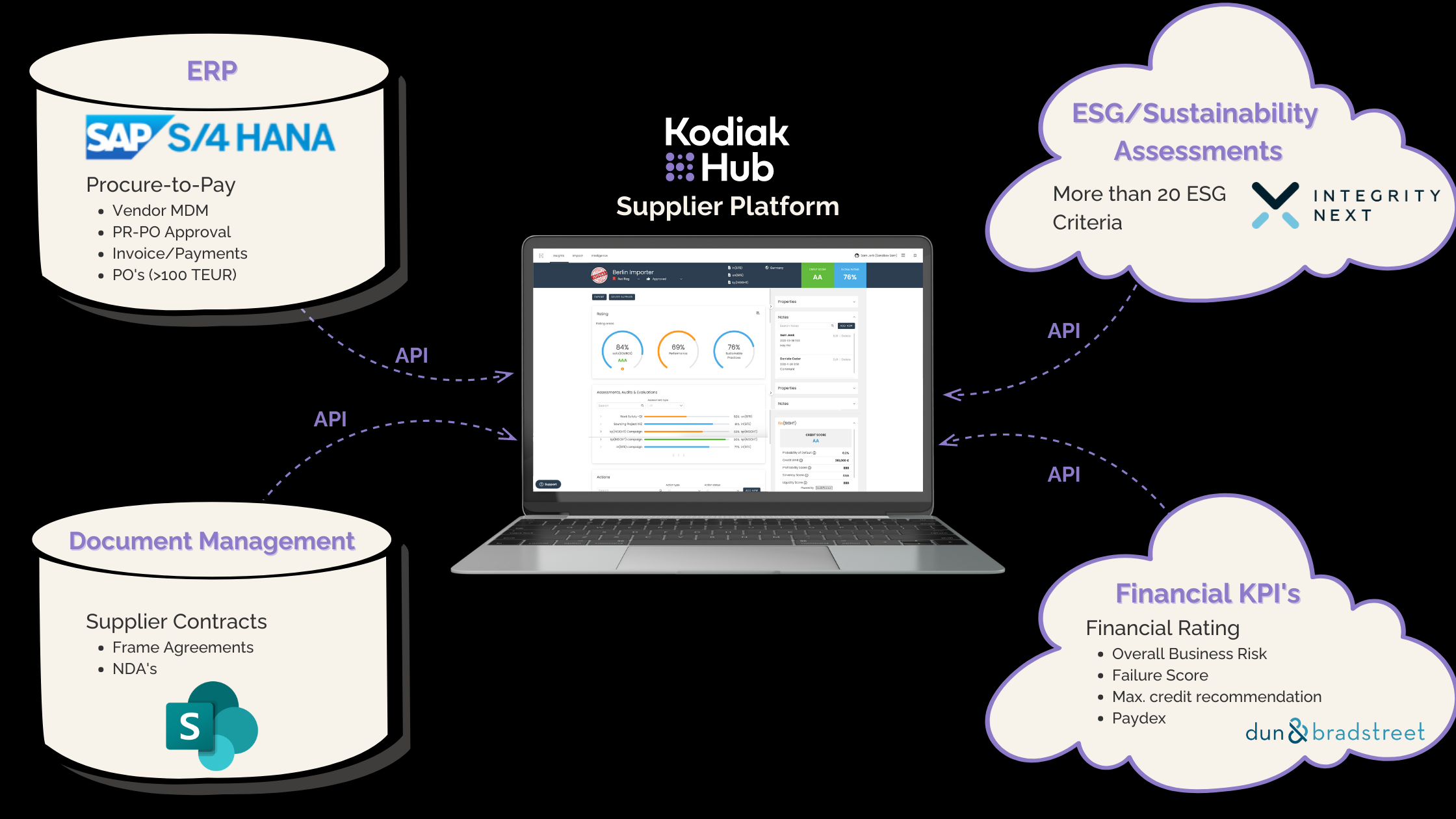 Wettbewerbsvorteil SRM System: Die wichtigsten Vorteile