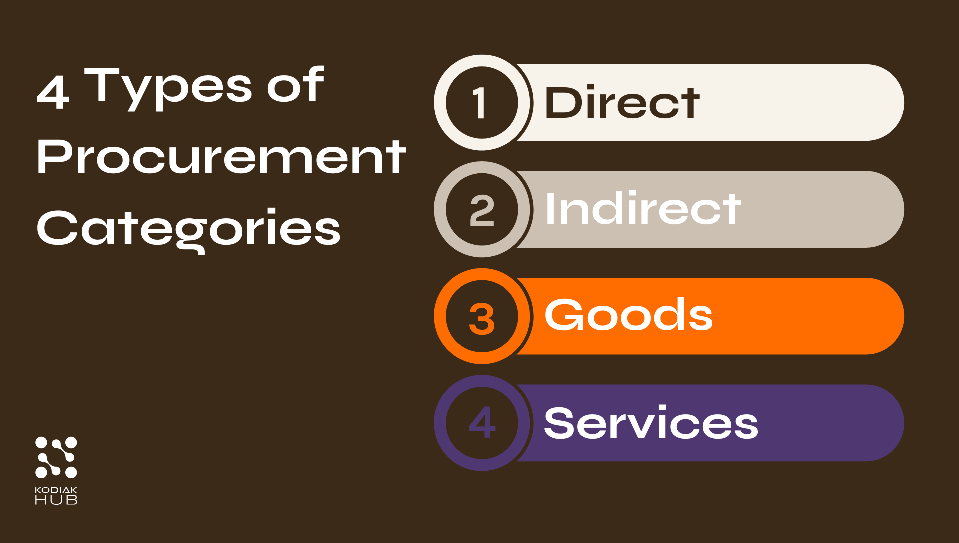 What Is Category Management? Definition & Best Practices