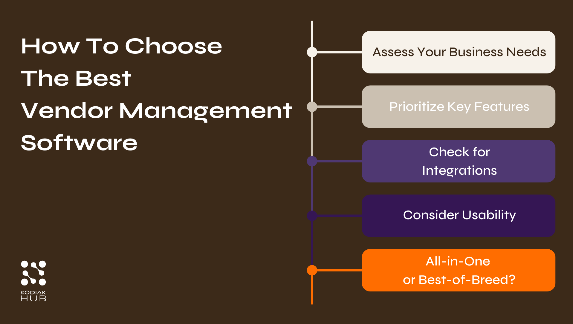 The Top 10 Best Vendor Management Software Providers in 2026