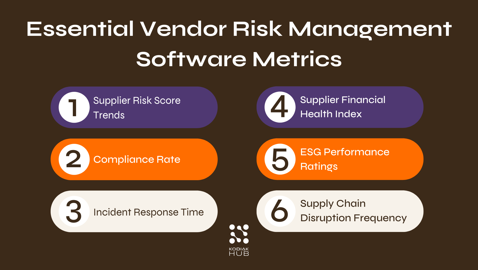 Top Vendor Risk Management Software Solutions In 2025