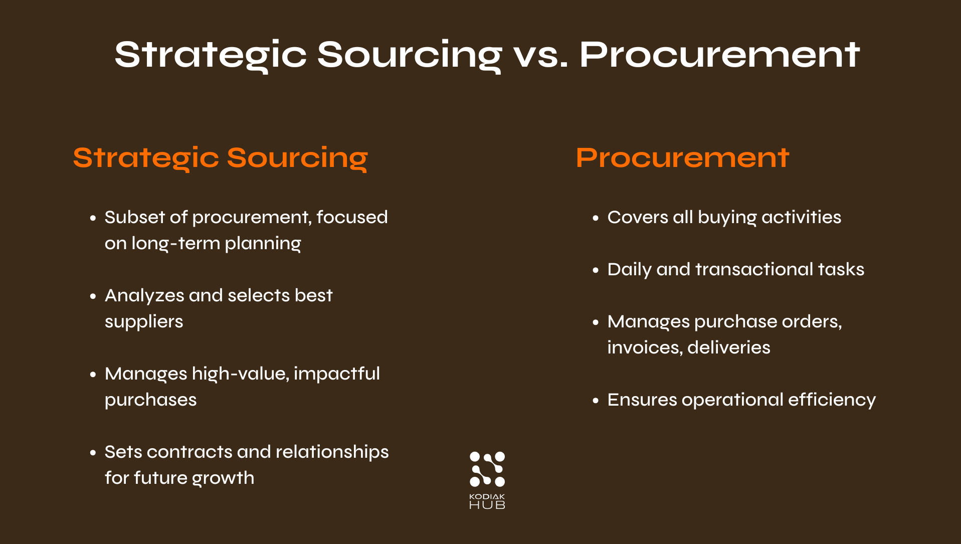 Strategic Sourcing: Here’s What it Means and Why It Matters