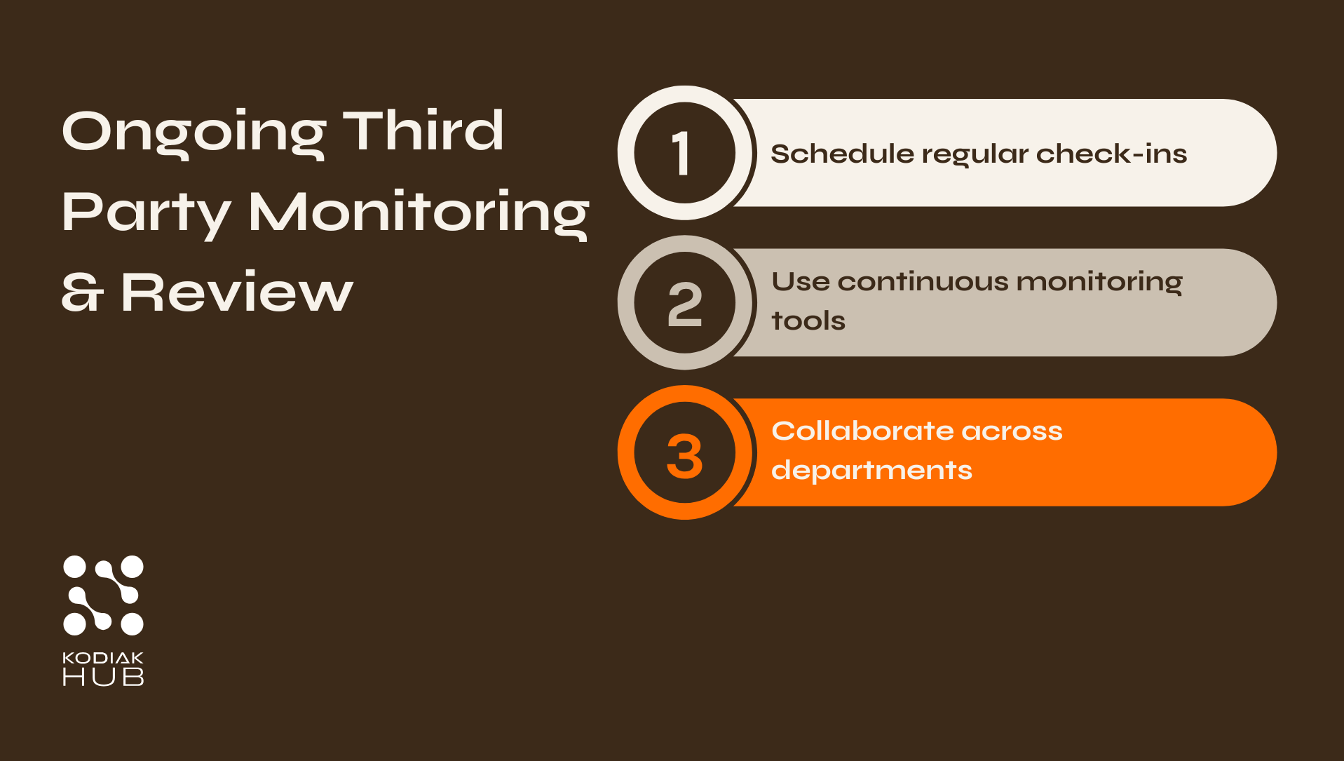 The Ultimate Guide to Third-Party Risk Assessment in 2025