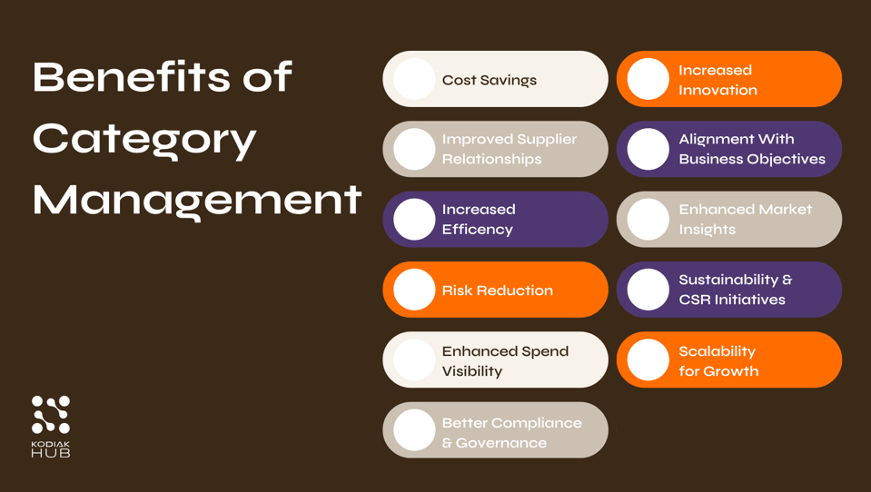 What Is Category Management? Definition & Best Practices