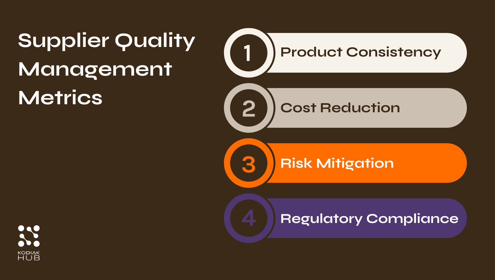 The Fundamentals of Supplier Quality Management (SQM)