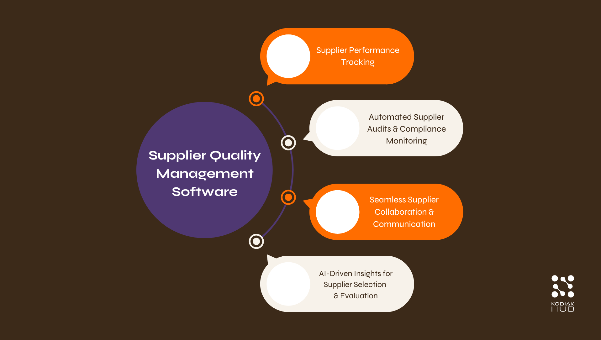 The Fundamentals of Supplier Quality Management (SQM)