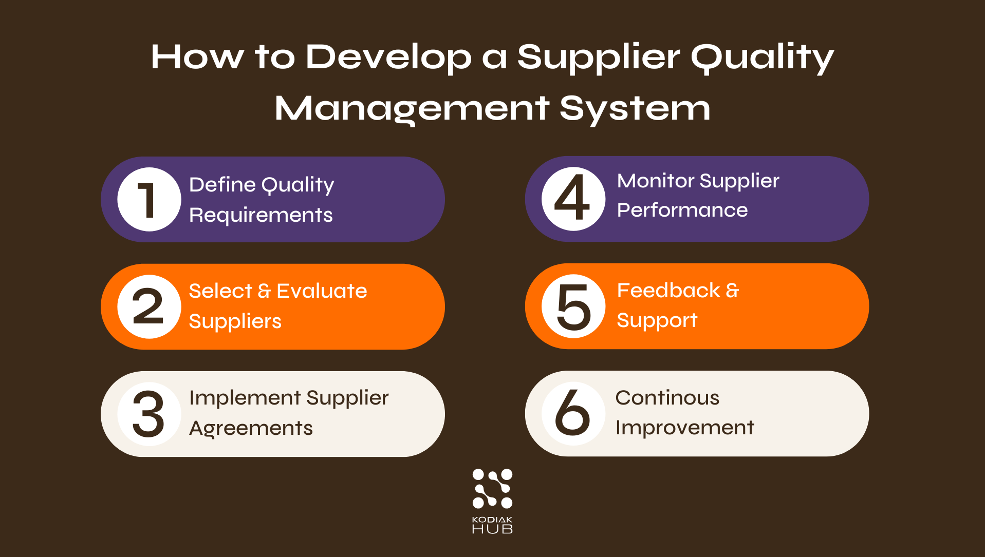 The Fundamentals of Supplier Quality Management (SQM)