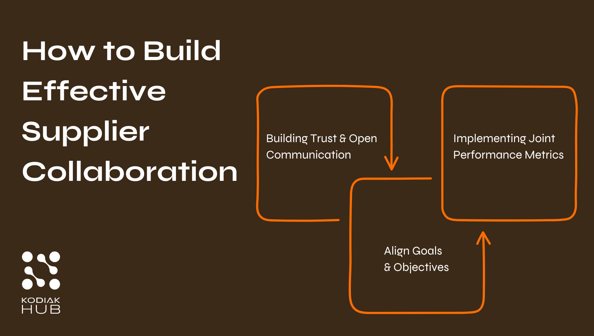 Supplier Collaboration | Benefits, Importance, and Strategies