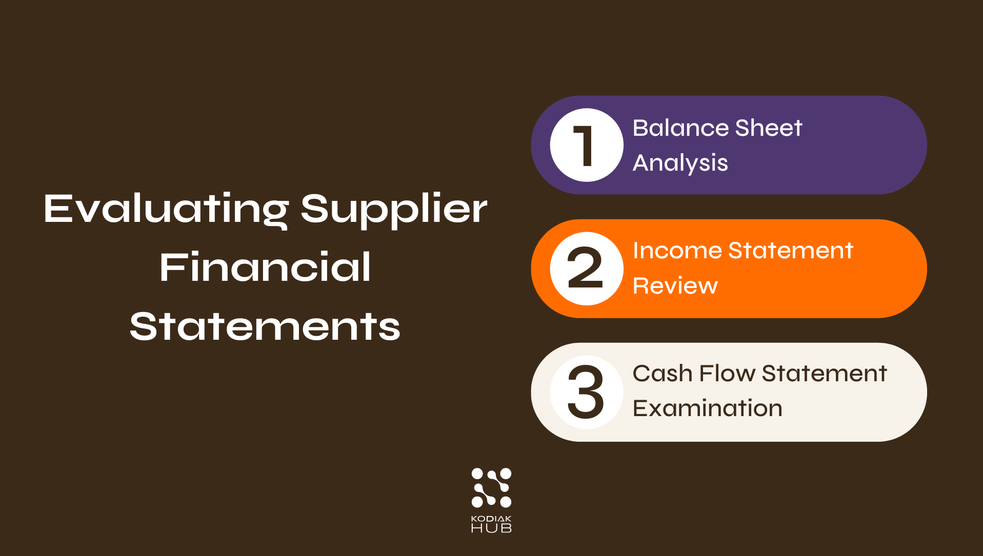 Supplier Financial Risk Assessment: Key Steps & Analysis