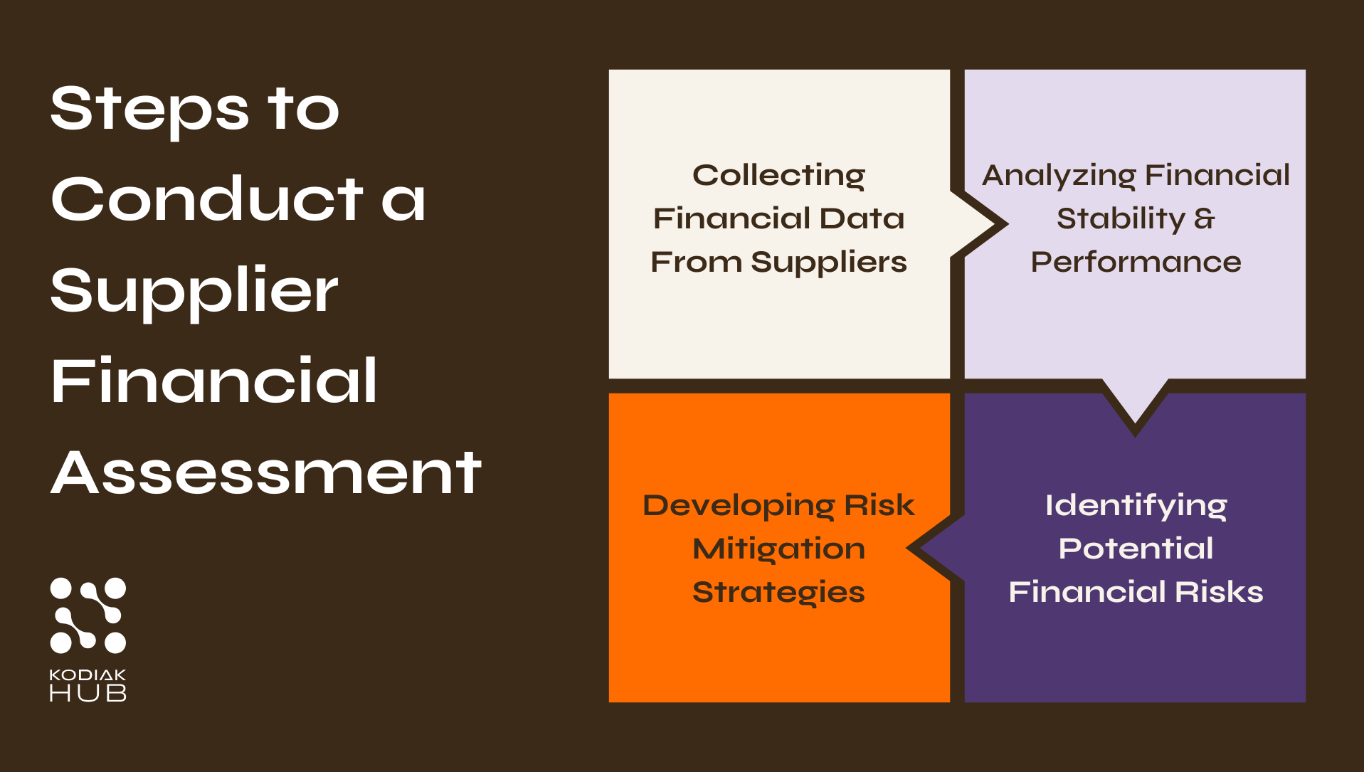 Supplier Financial Risk Assessment: Key Steps & Analysis