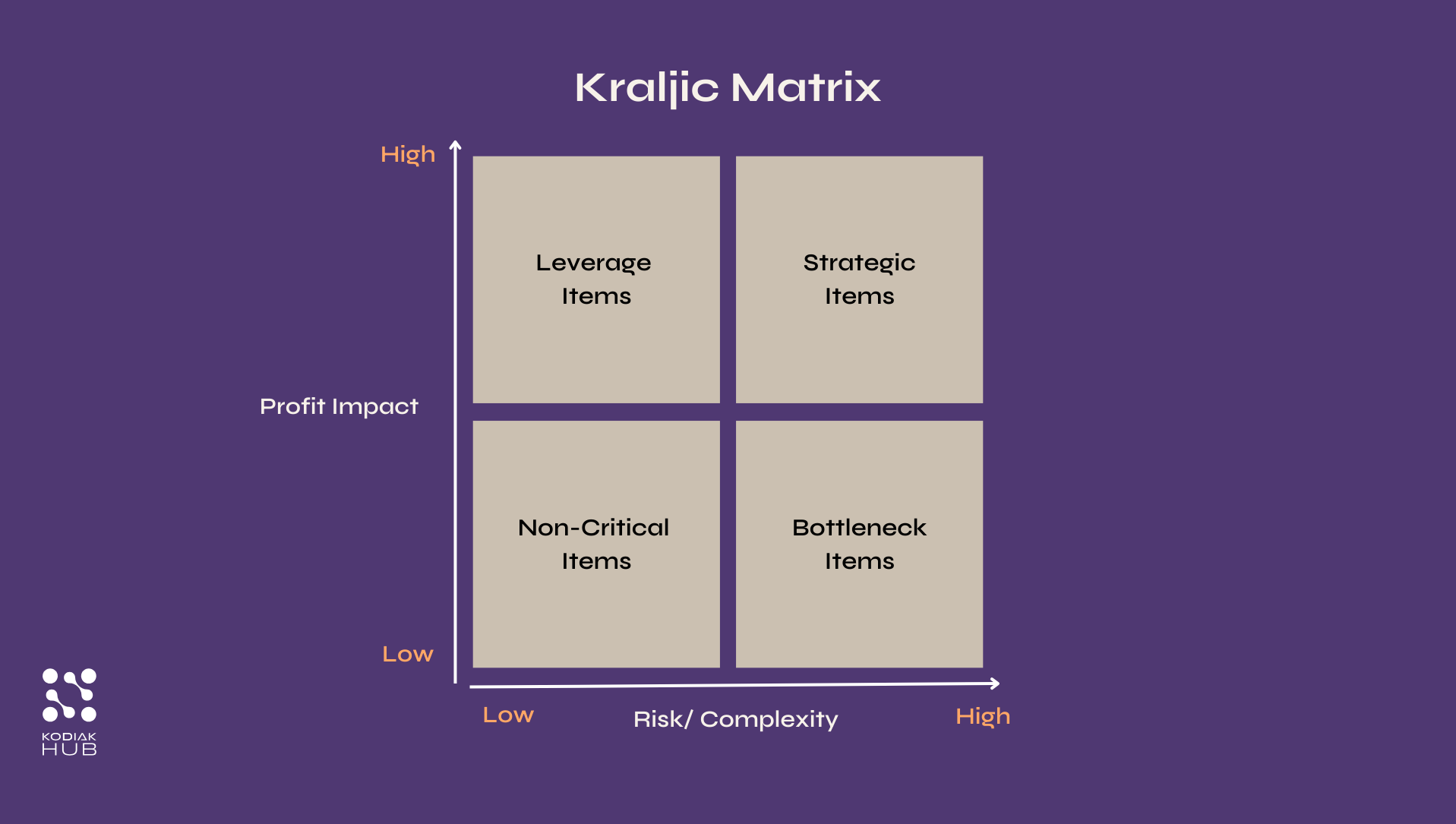 Supplier Segmentation | Models, Matrix, and Benefits