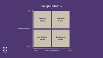 Supplier Segmentation | Models, Matrix, and Benefits