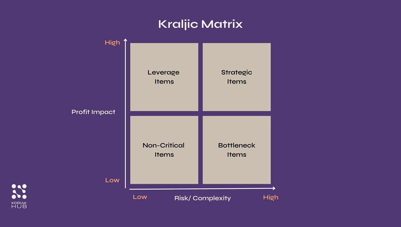 Supplier Segmentation | Models, Matrix, and Benefits