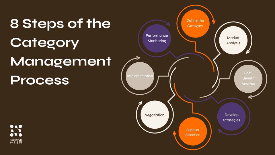 What Is Category Management? Definition & Best Practices