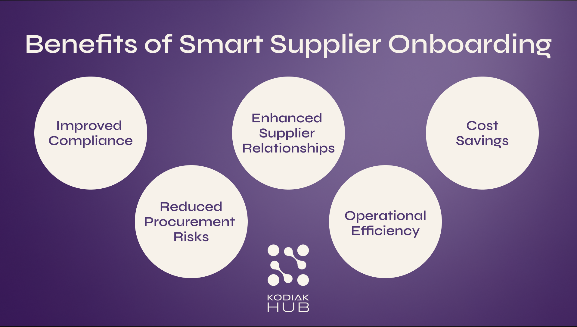 Supplier Onboarding in 2025: How to Build an Effective Process