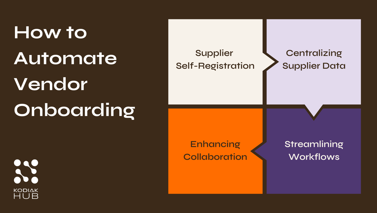 Supplier Onboarding: Step-by-Step Process for Success