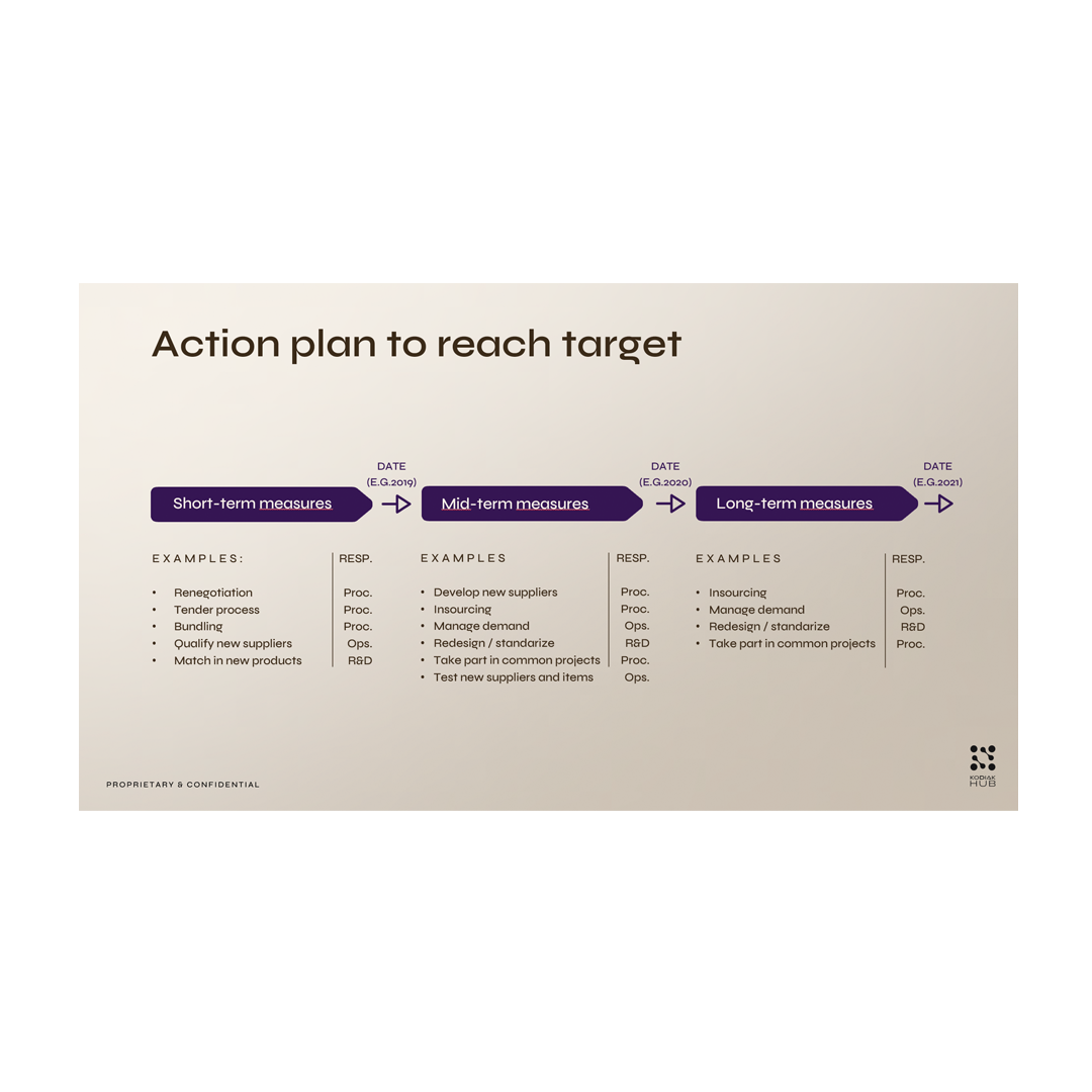 Procurement Category Strategy Template