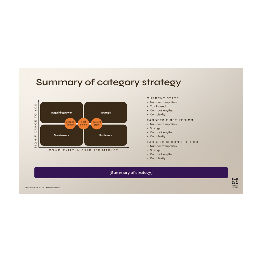 Procurement Category Strategy Template
