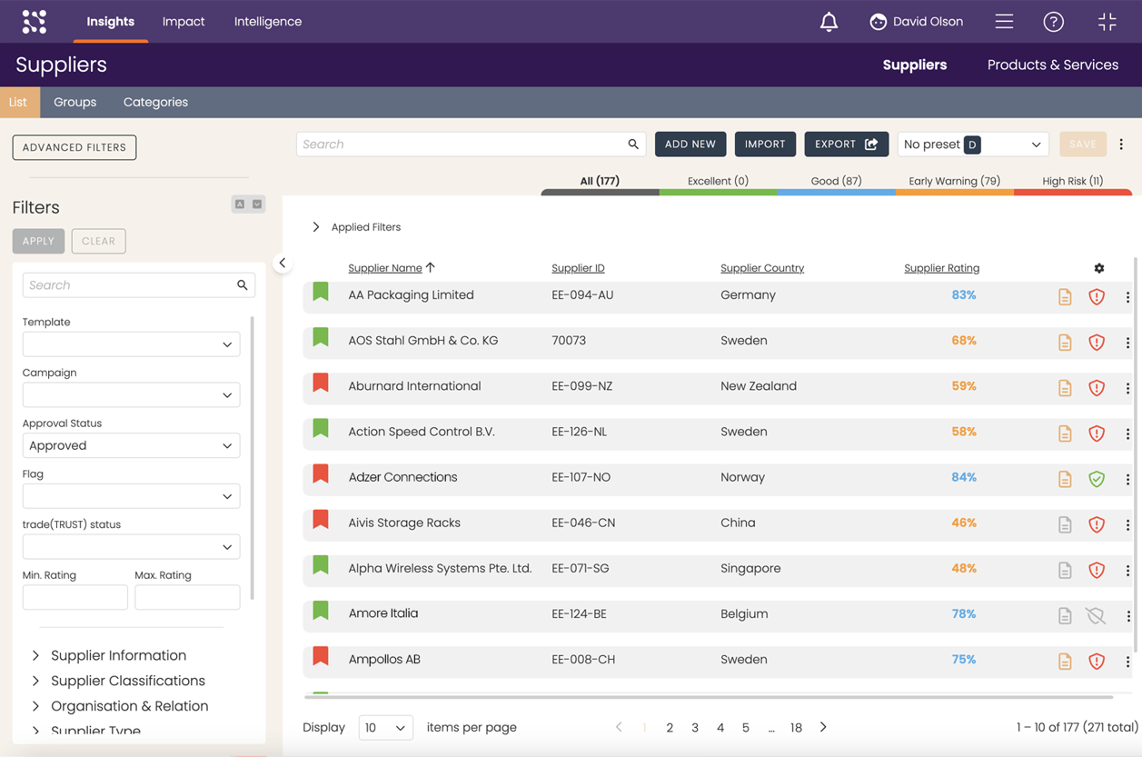 How a Supplier Management System Improves Your Business