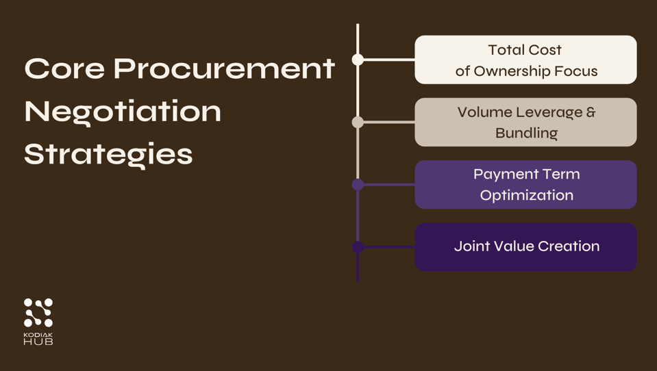 Supplier Negotiation Mastery: From Basics to Advanced Tactics