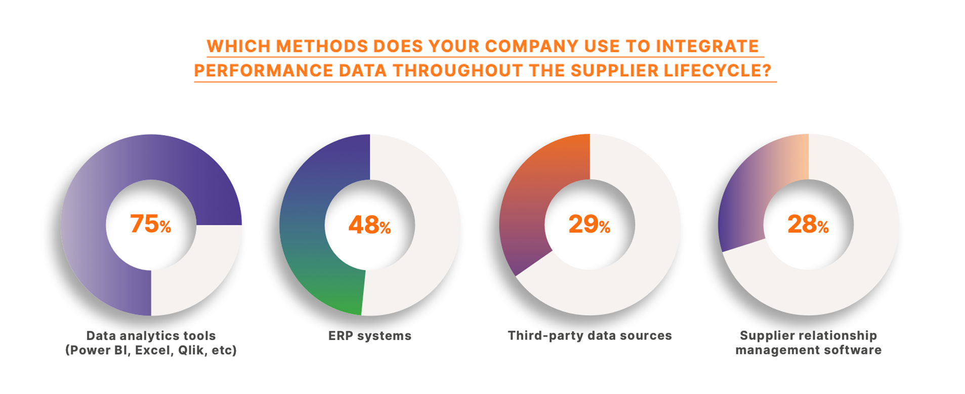 9 ROIs of Adopting an SRM System