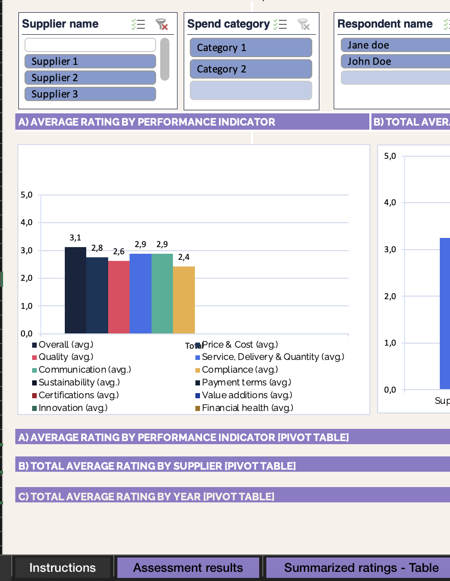 Supplier Scorecard Template